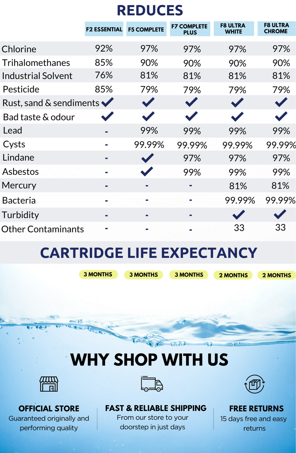 Instapure, Online Shop Jun 2024 | Shopee Singapore