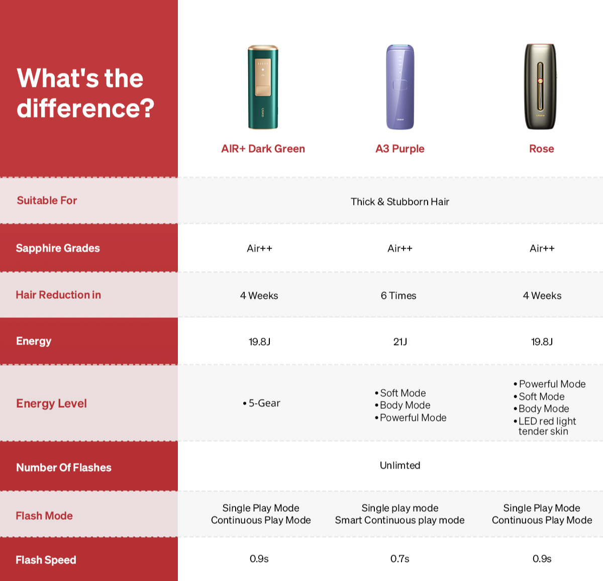 Ulike Official Store, Online Shop Oct 2023 | Shopee Singapore