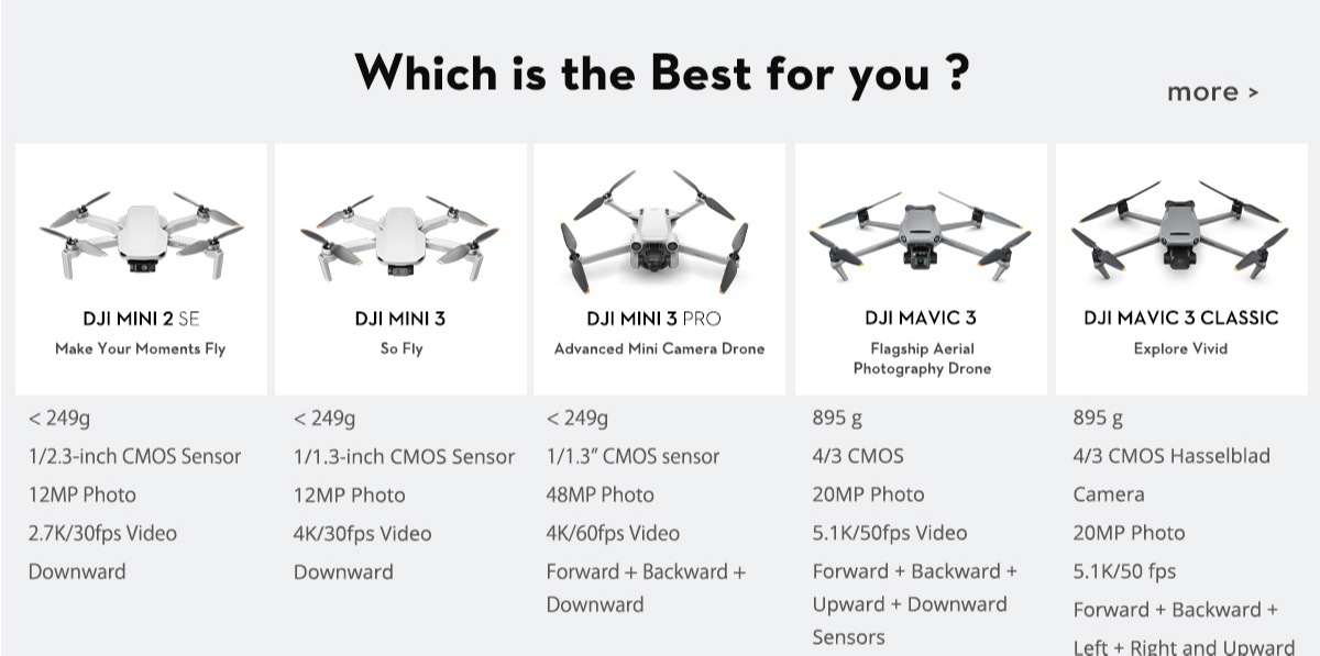 DJI OFFICIAL STORE, Online Shop Mar 2023 | Shopee Singapore
