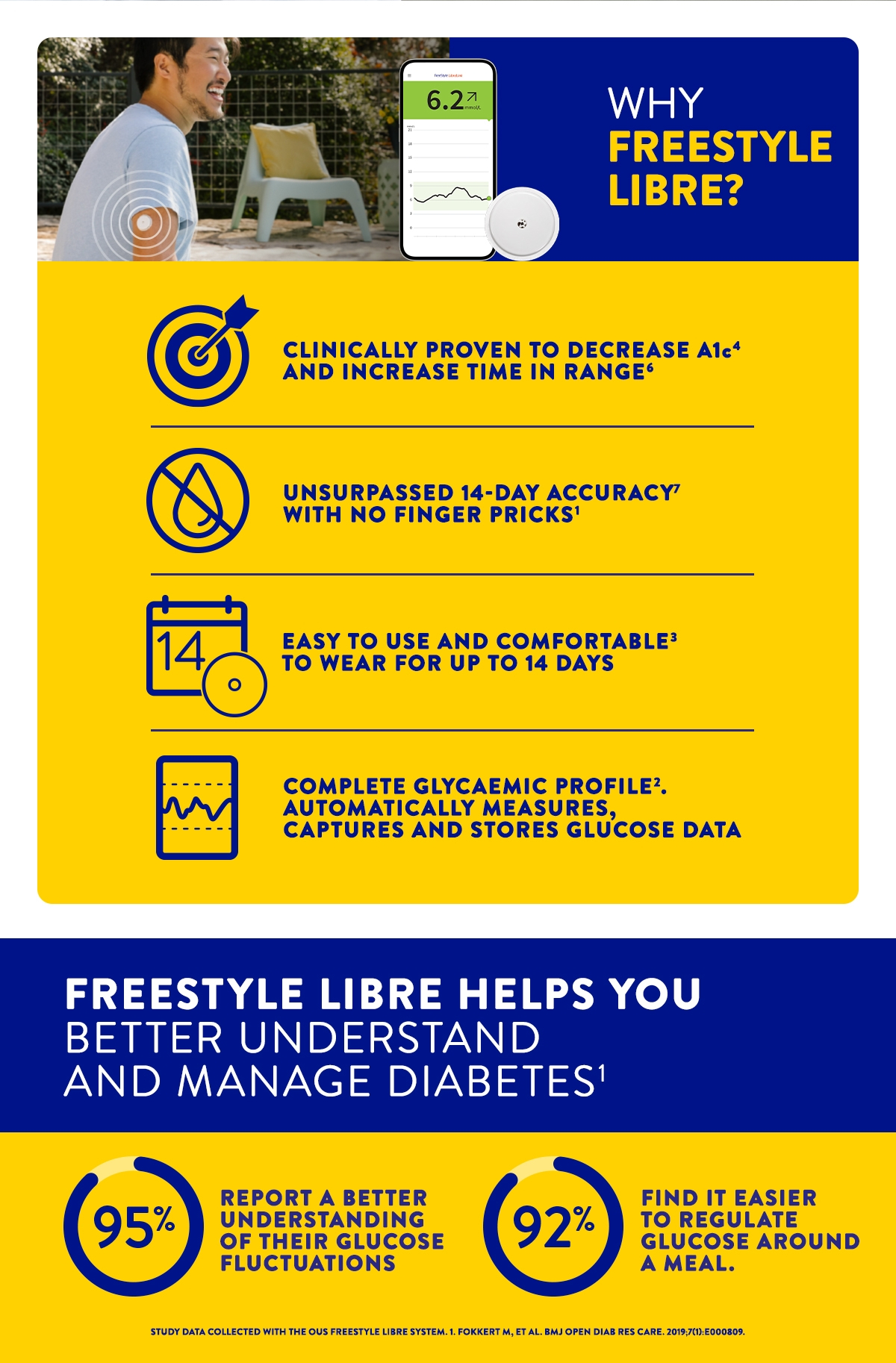 Abbott FreeStyle Libre, Online Shop Dec 2025 | Shopee Singapore